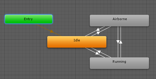 Jendela Animator Persatuan